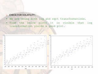 Ecm time series forecast | PPSX