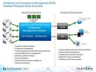 Entitlement and Compliance Management: Trends and 2012 Vision | PDF ...