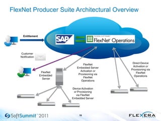 Entitlement and Compliance Management: Trends and 2012 Vision | PDF ...