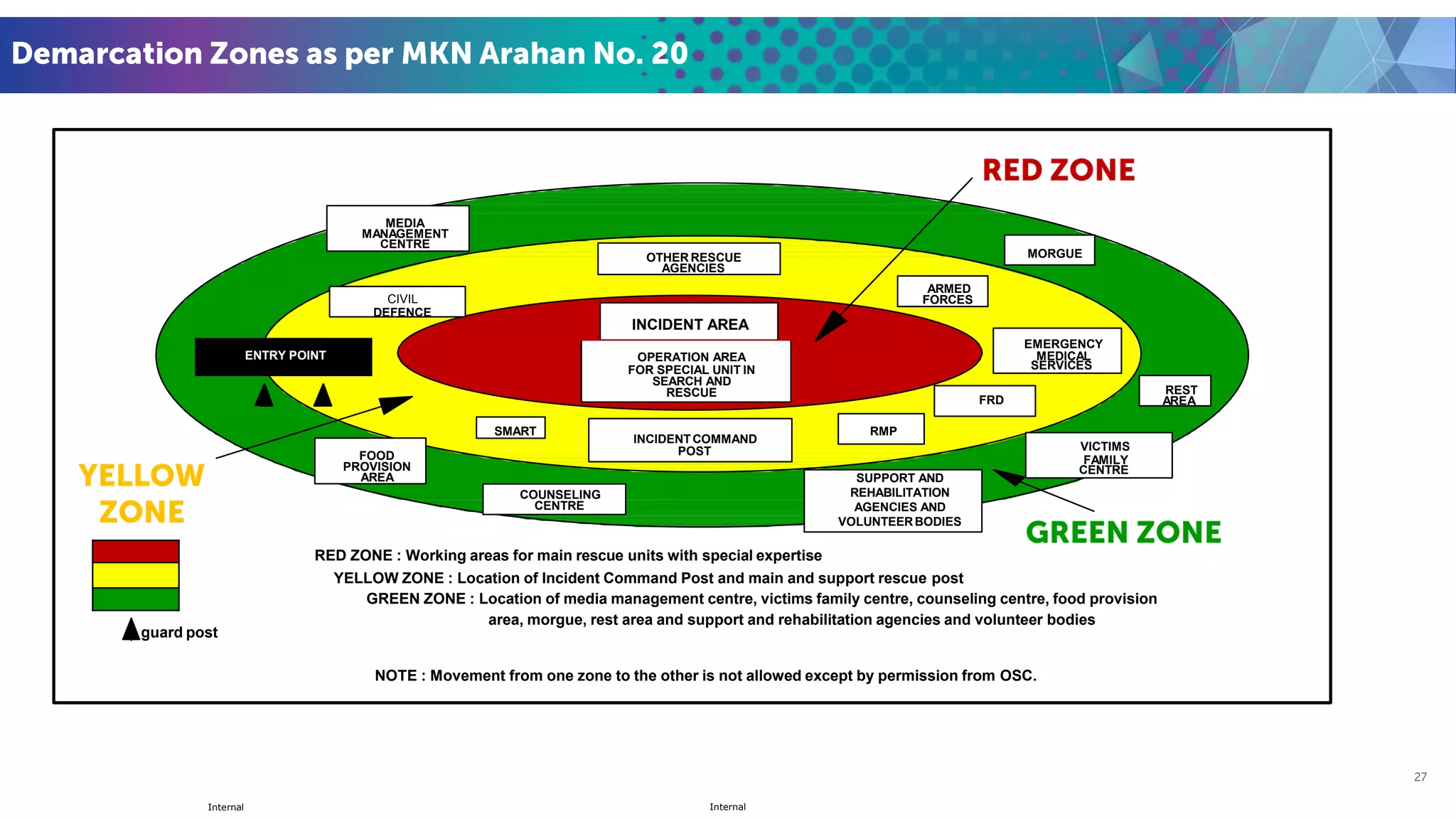 ECM TTT 2022_Participantcopy.pdf | Business | Business and Finance