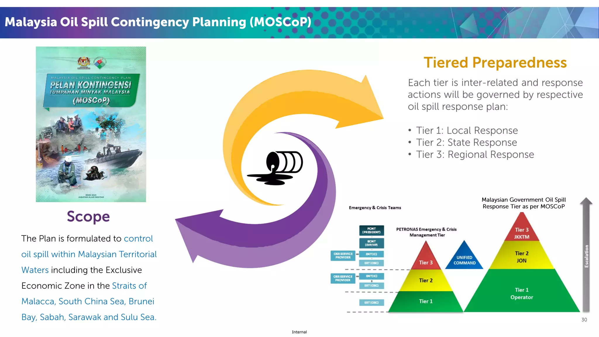 ECM TTT 2022_Participantcopy.pdf | Business | Business and Finance