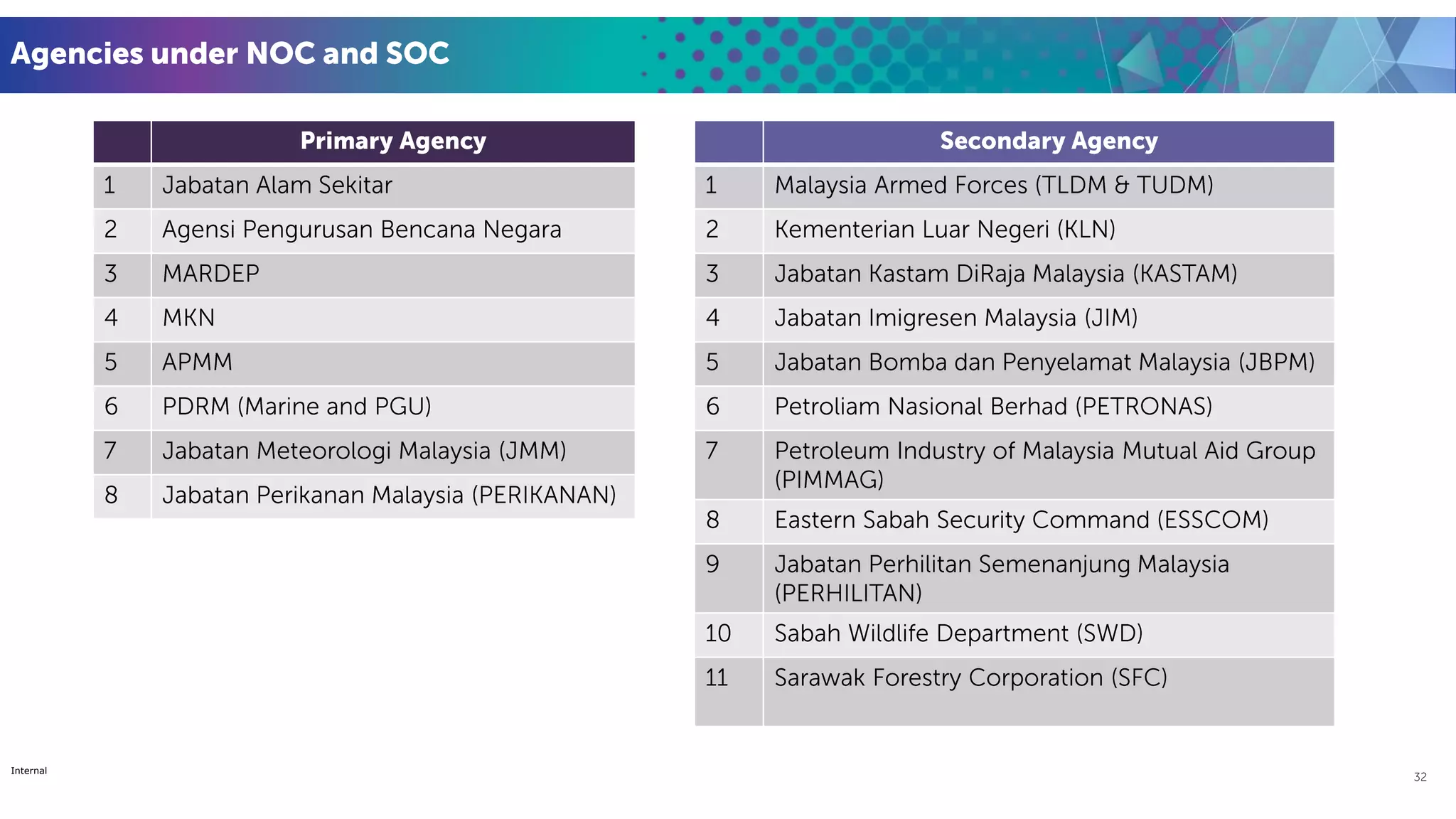 ECM TTT 2022_Participantcopy.pdf | Business | Business and Finance