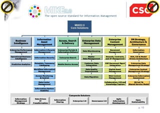 Ecm projects : where to start from ? | PPT