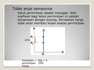 Ecn 2013 keanjalan permintaan dan penawaran | PPTX