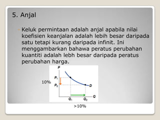 Ecn 2013 keanjalan permintaan dan penawaran | PPT