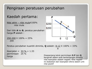 Ecn 2013 keanjalan permintaan dan penawaran | PPT