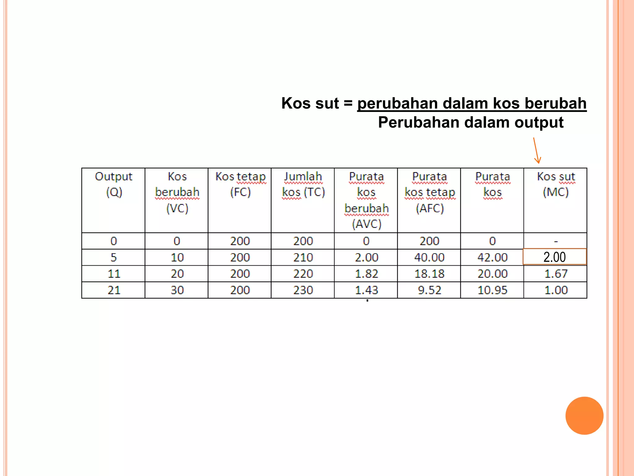Ecn 2013 teori kos dan pengeluaran | PPTX