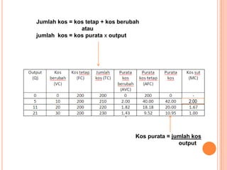 Ecn 2013 teori kos dan pengeluaran | PPTX