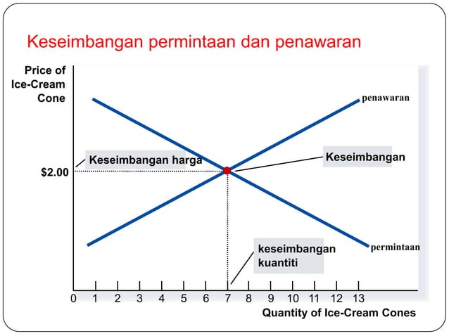 Ecn 2013 teori permintaan | PPT