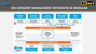 Ecnet JDA Category Management | PPTX
