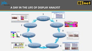 Ecnet JDA Category Management | PPTX