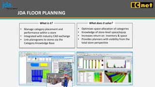 Ecnet JDA Category Management | PPT