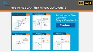 Ecnet JDA Category Management | PPTX