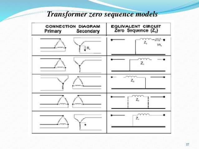 ECNG 3015 Industrial and Commercial Electrical Systems