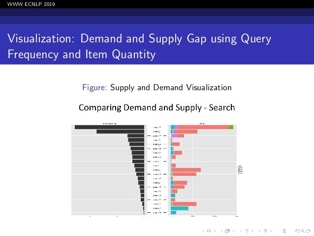 Quantifying and Visualizing the Demand and Supply Gap from E-commerc…