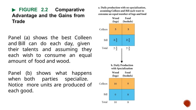 ecnomics unit 1 learn the course (1).pptx