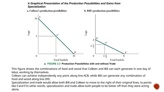 ecnomics unit 1 learn the course (1).pptx