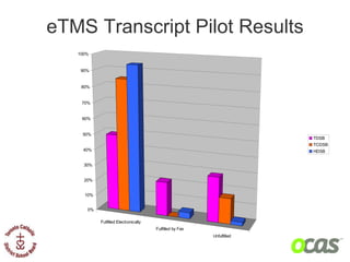 2007 ECNO Conference - Electronic Transcript Management System | PPT