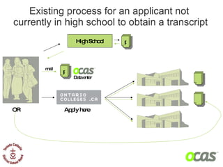 2007 ECNO Conference - Electronic Transcript Management System | PPT