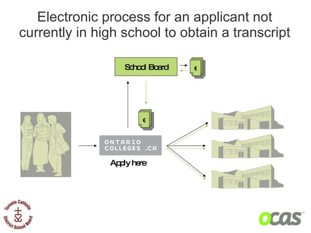 2007 ECNO Conference - Electronic Transcript Management System | PPT