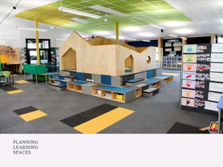 Planning Learning Spaces Introduction. Collaborative design for future-focussed learning. Murray ...
