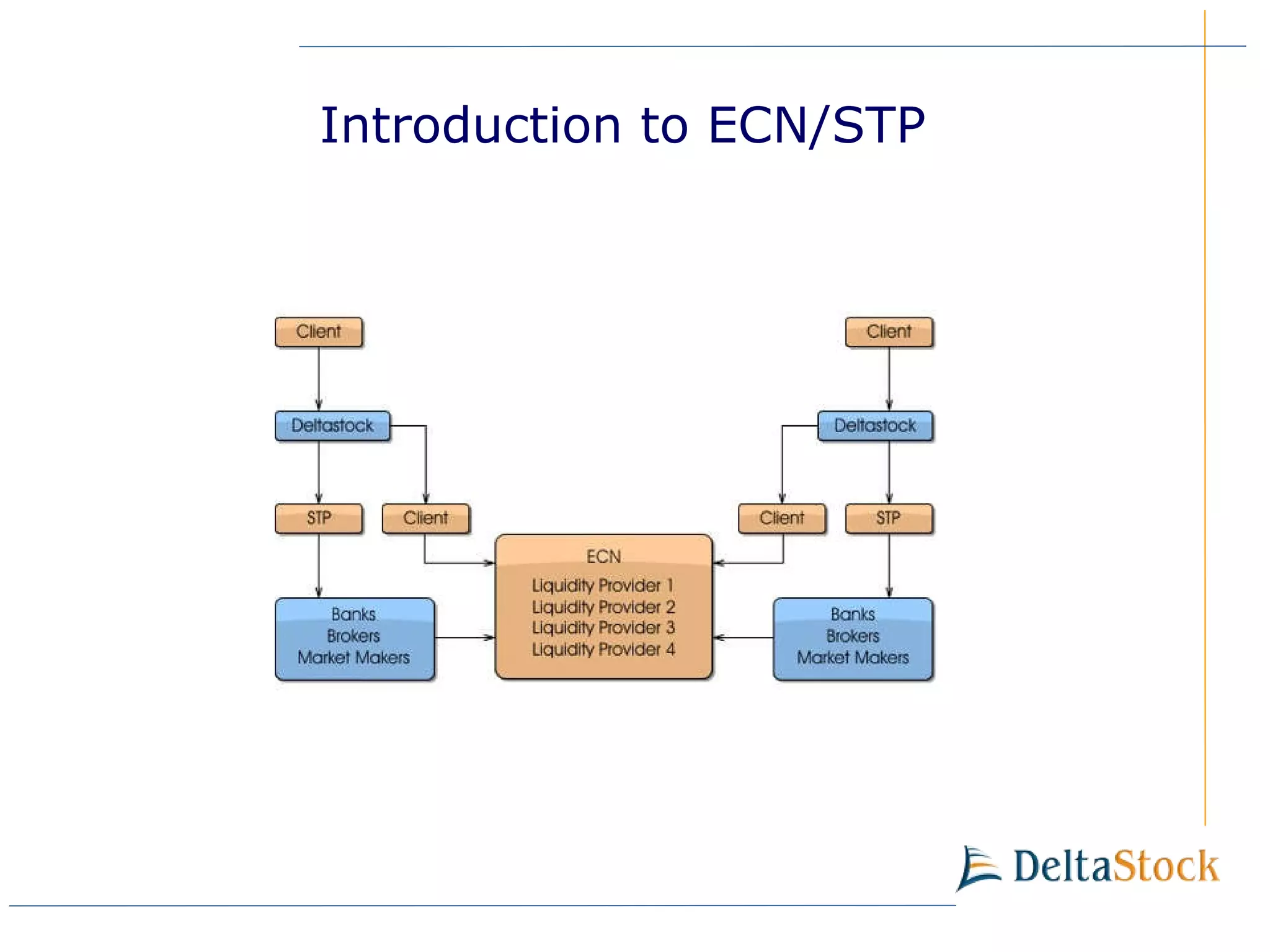 ECN STP Level 2 module Delta Trading platform | PPT