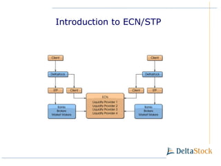 ECN STP Level 2 module Delta Trading platform | PPT