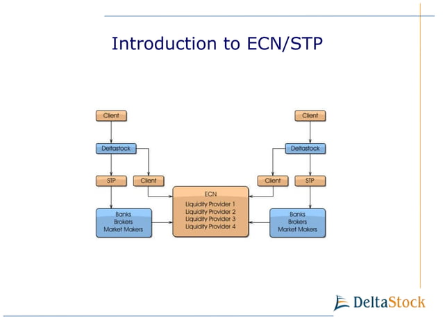 ECN STP Level 2 module Delta Trading platform | PPT