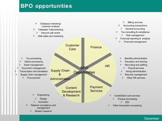 Business Process Outsourcing | PPT