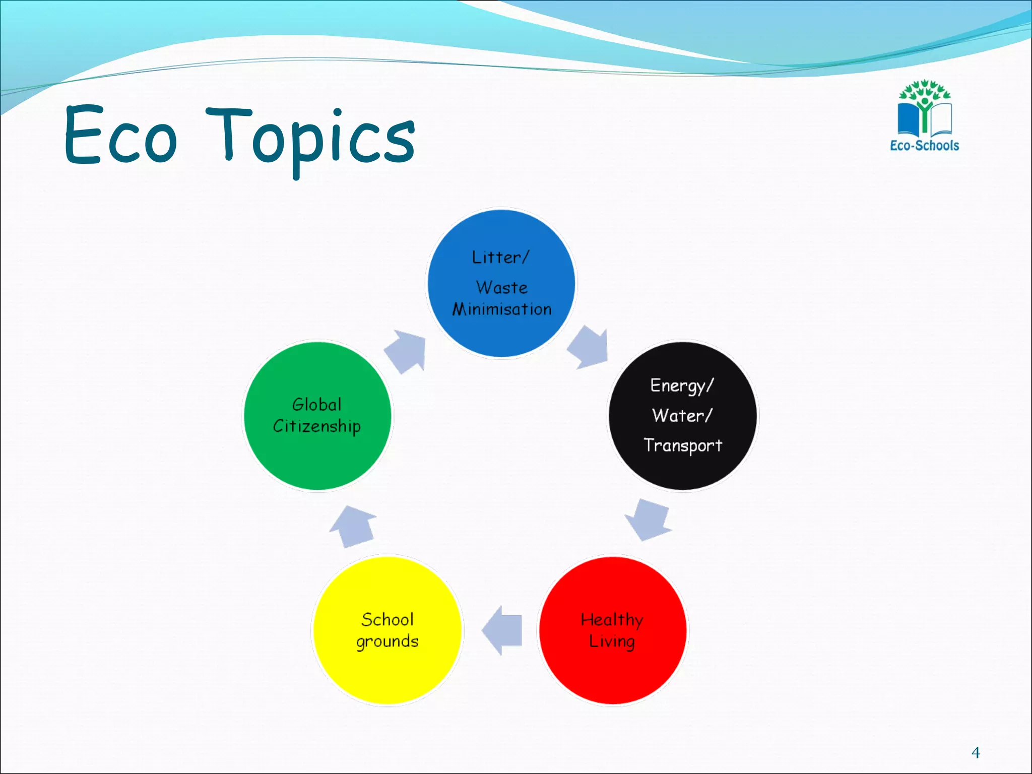 Eco.presentation | PPT