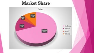 Economic review of Cadbury | PPTX