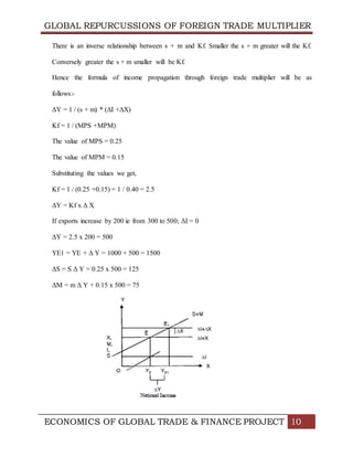 GLOBAL REPURCUSSIONS OF FOREIGN TRADE MULTIPLIER | DOCX