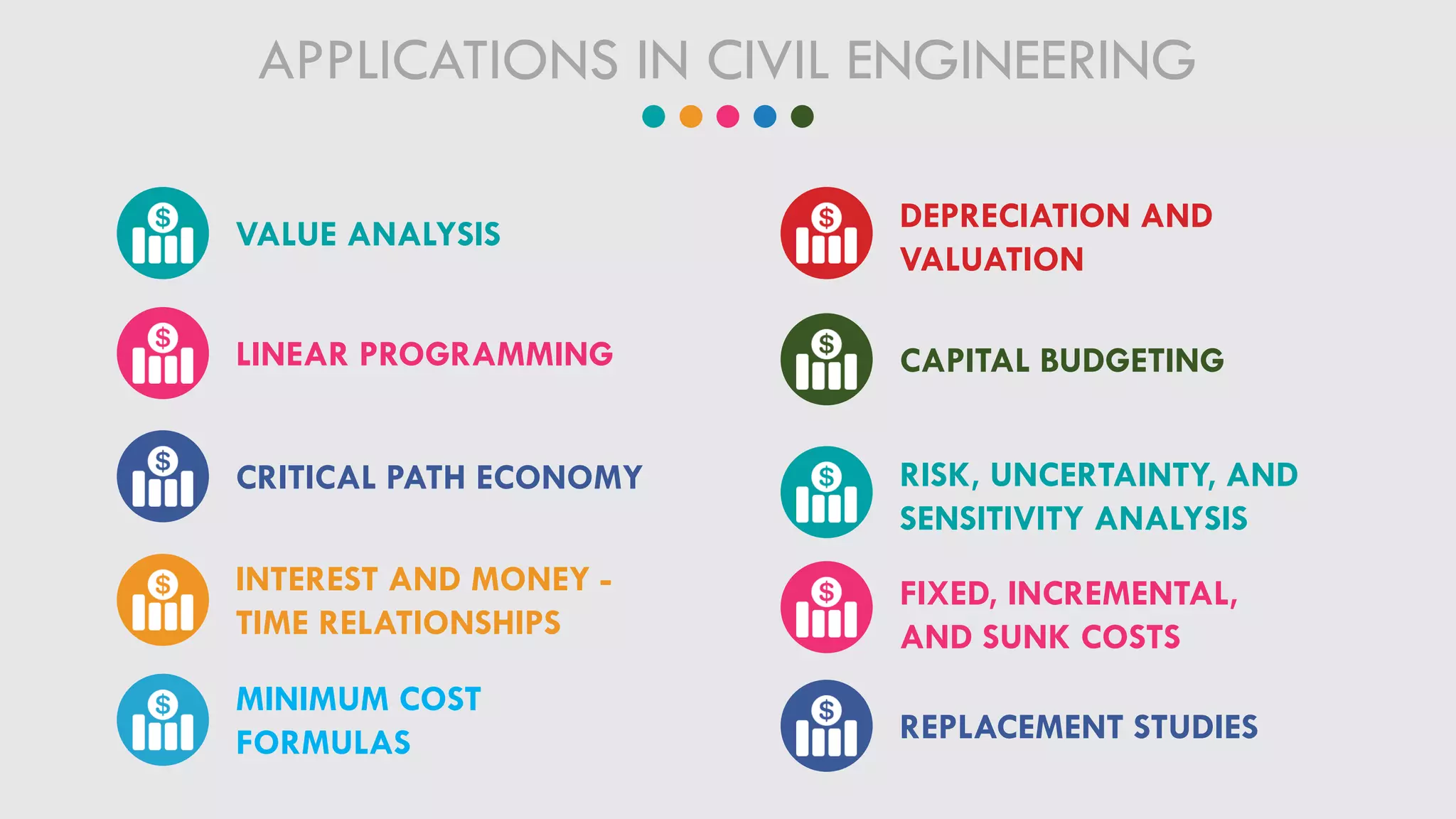 Economics in Civil Engineering (Or any field of Engineering). | PDF