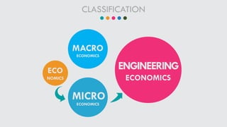 Economics in Civil Engineering (Or any field of Engineering). | PDF