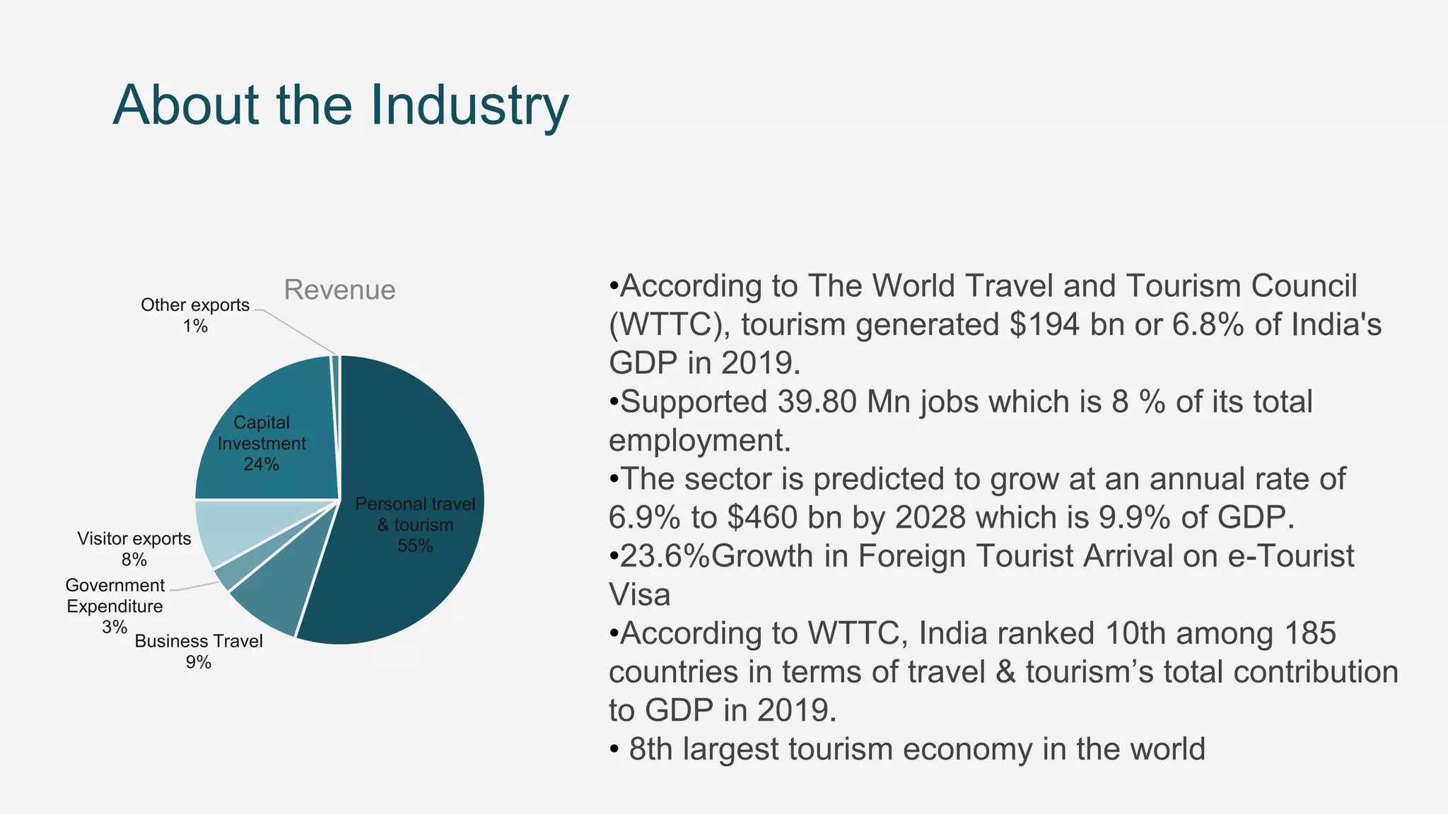 Factors Affecting Tourism Industry | PPT