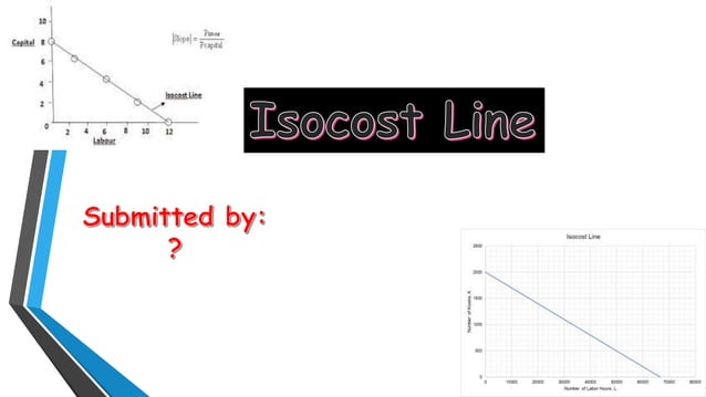 Isocost Line | PPTX | Business Accounting & Finance | Business