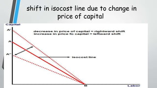 Isocost Line | PPTX