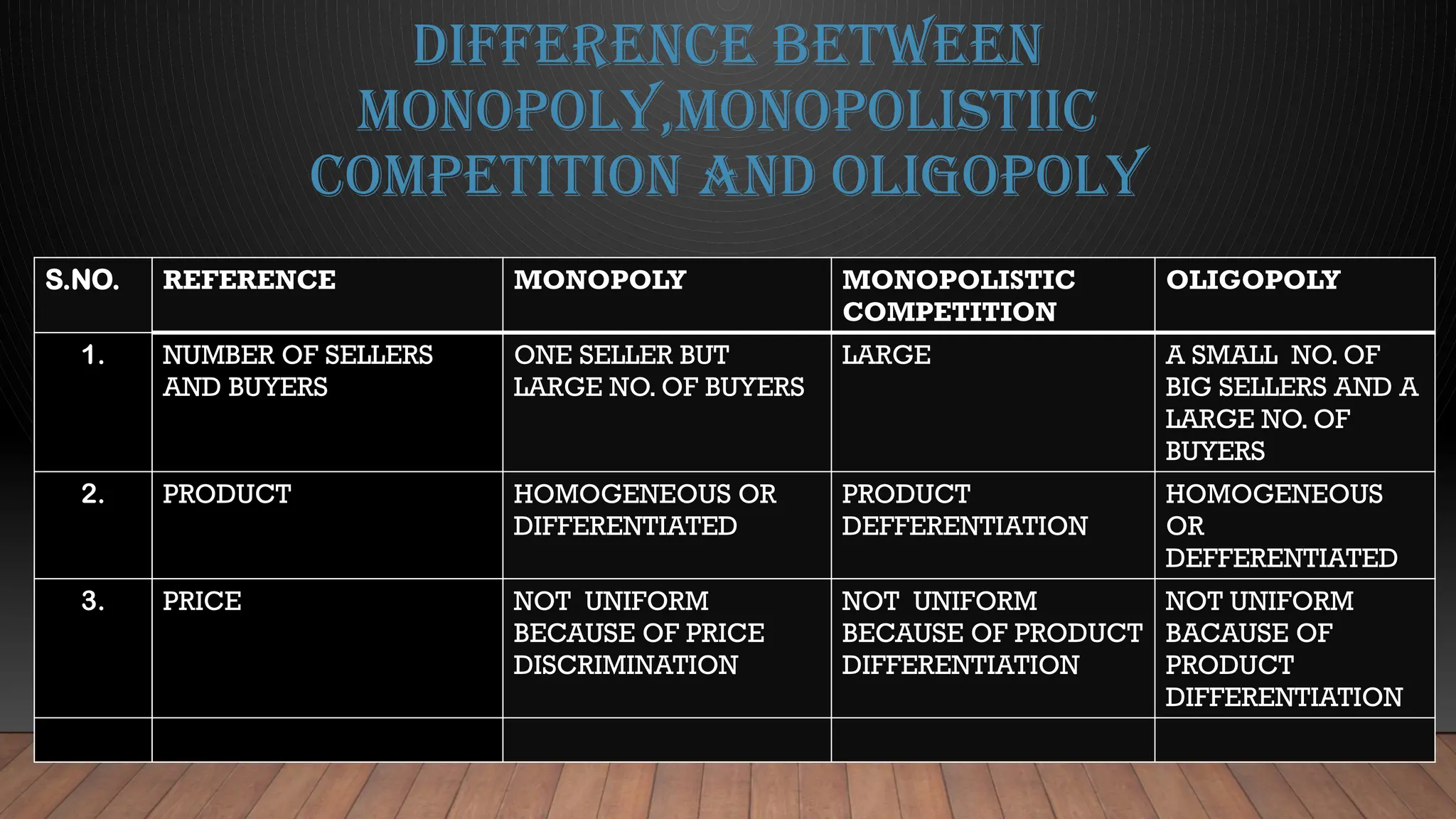 economics-forms of market monopoly and monopolistic.pptx