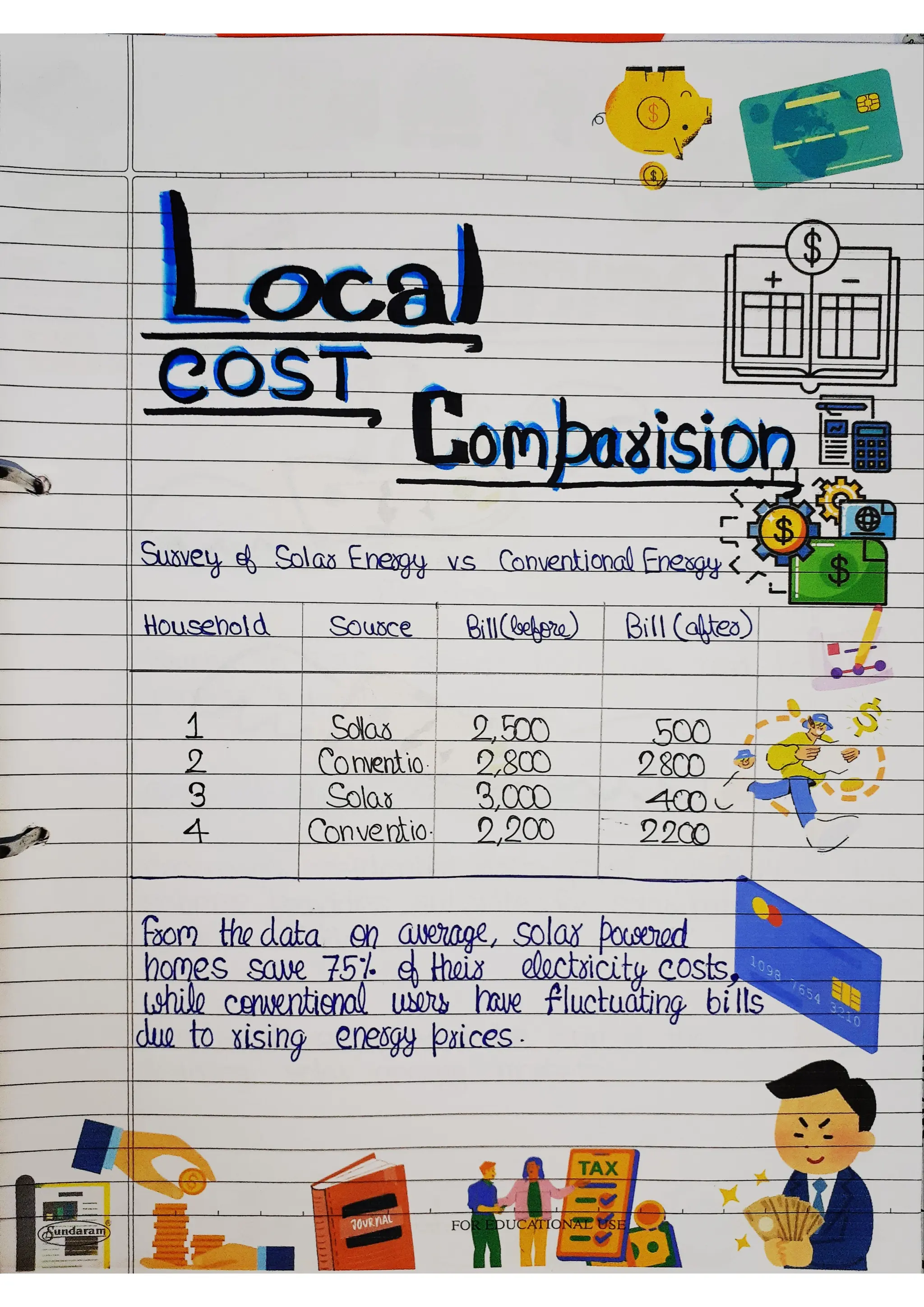 CLASS 12 ECONOMICS PROJECT (Government Budget and Indian Economy) | PDF