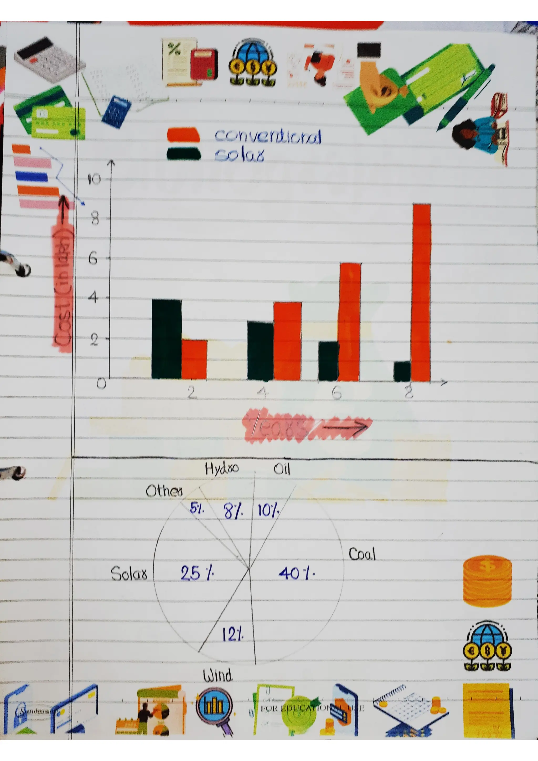 CLASS 12 ECONOMICS PROJECT (Government Budget and Indian Economy) | PDF