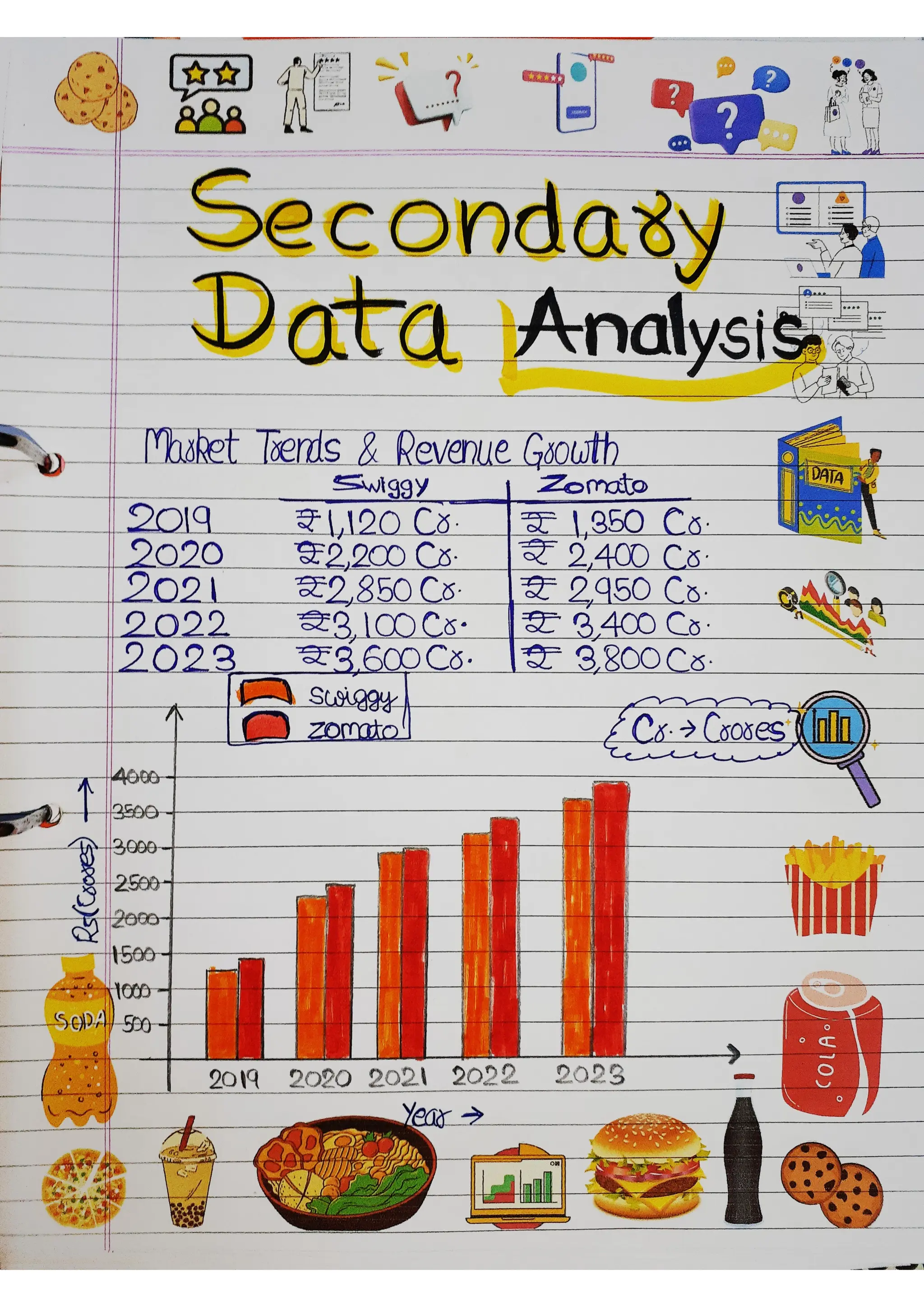 CLASS 12 ECONOMICS PROJECT (Government Budget and Indian Economy) | PDF