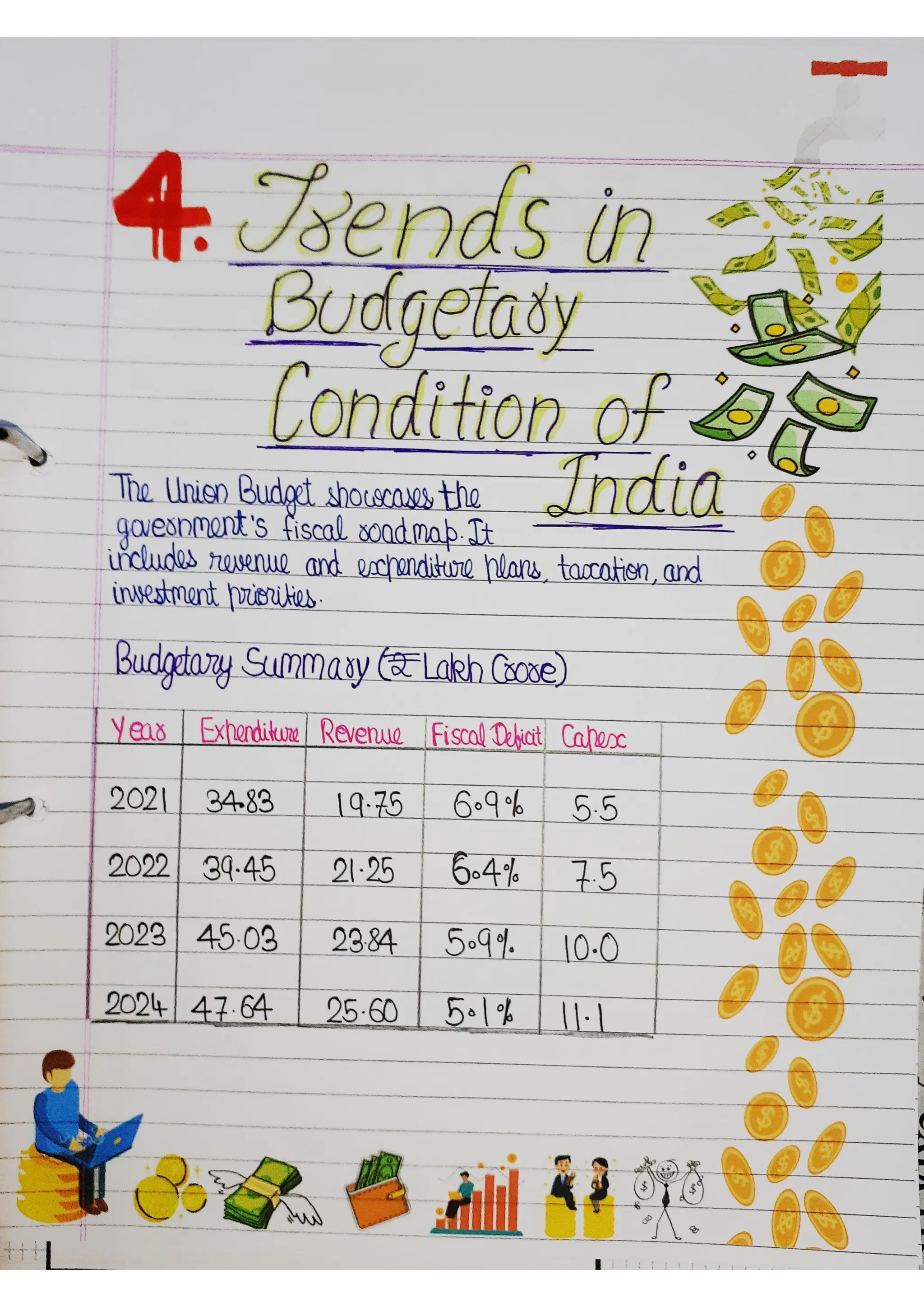 CLASS 12 ECONOMICS PROJECT (Government Budget and Indian Economy) | PDF