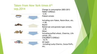 Micro economic study on cereals | PPTX