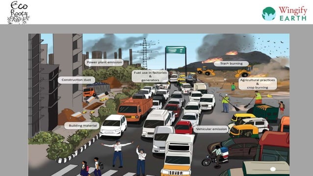 Wingify Earth's Eco-champions project.pptx