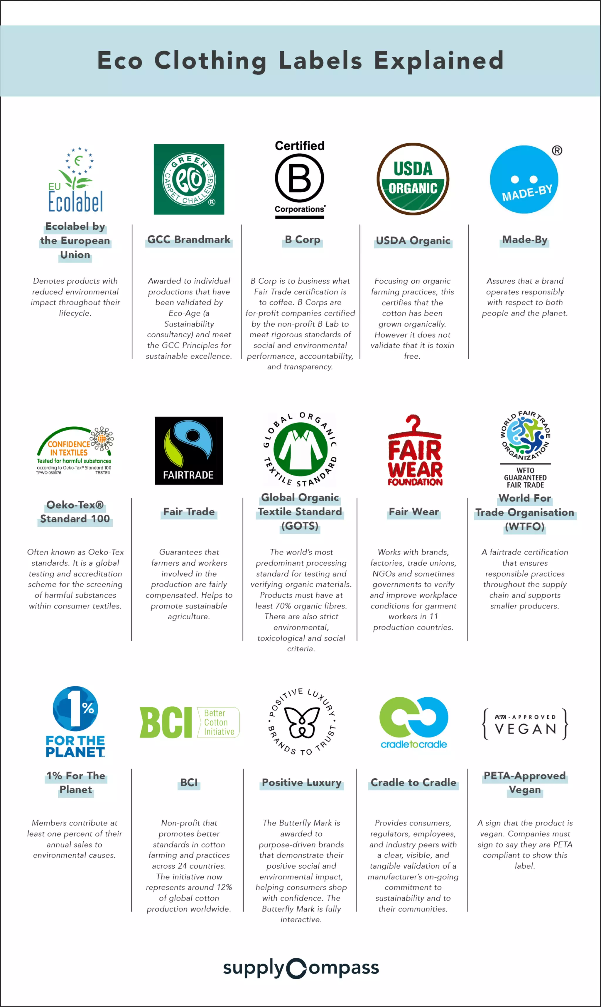Eco Clothing Labels Explained - by Supplycompass | PDF