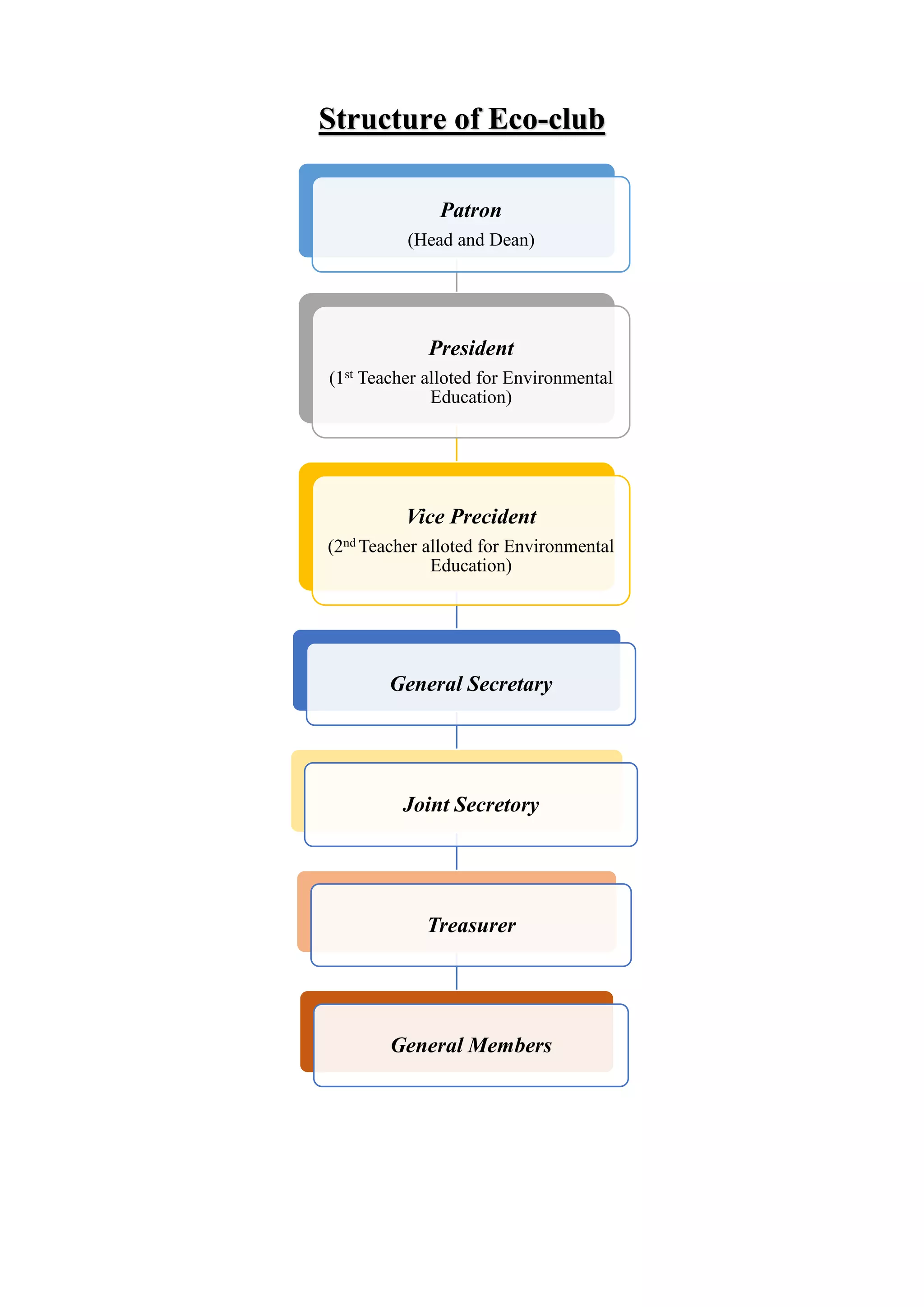 Eco Club by Garima Tandon | PDF