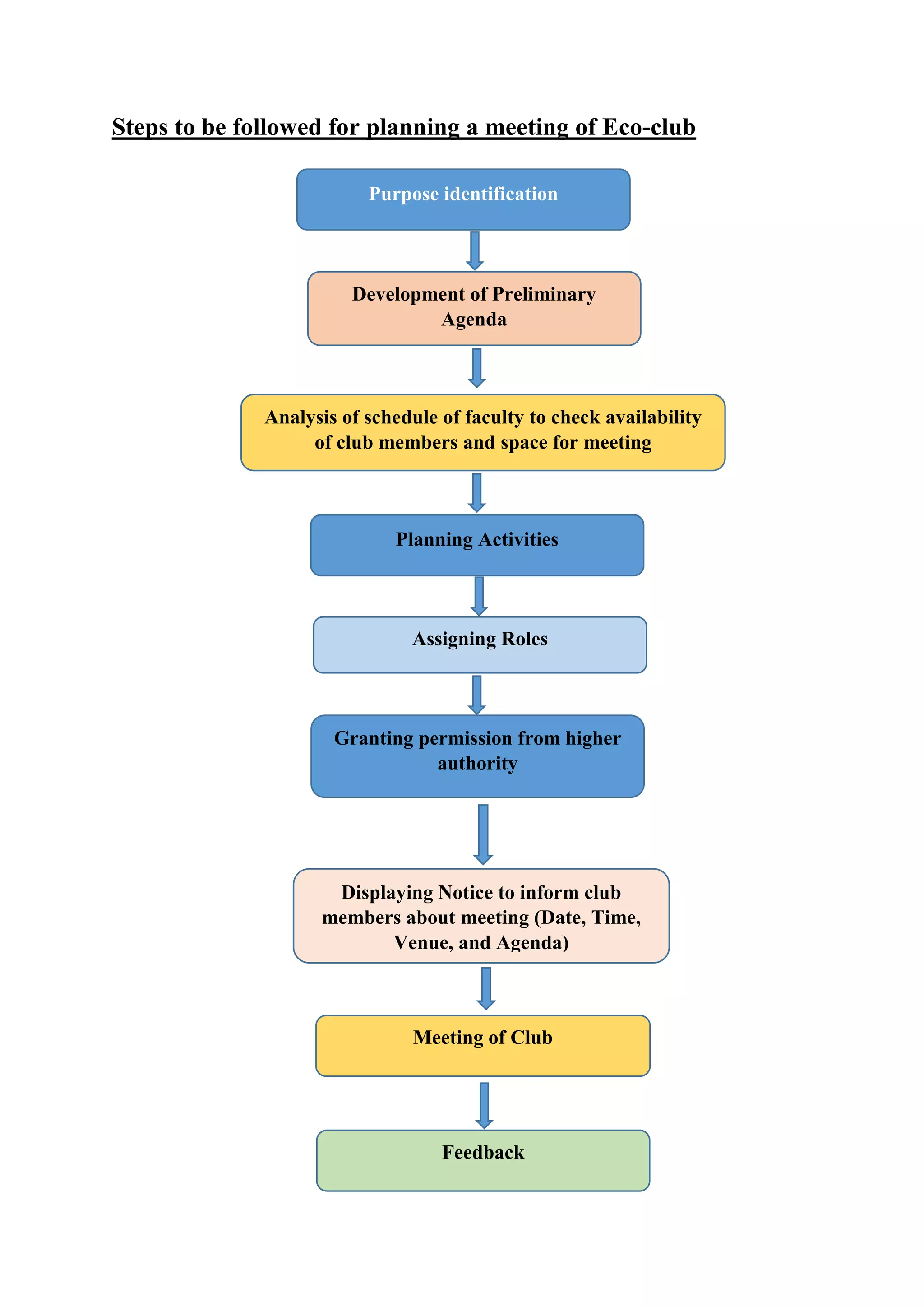 Eco Club by Garima Tandon | PDF