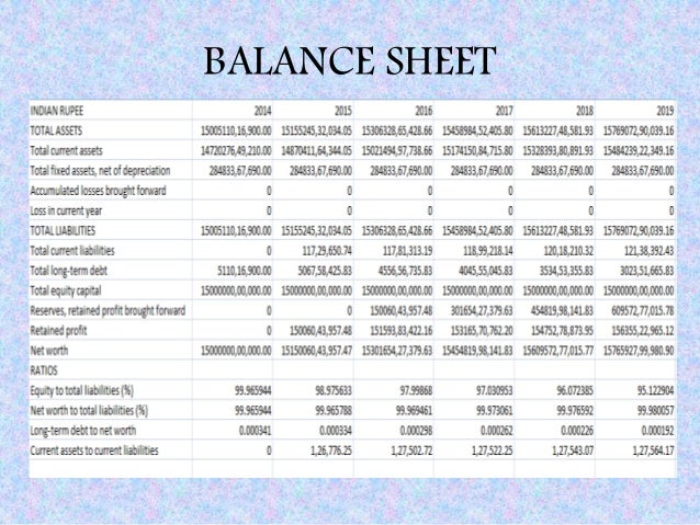 Mock Projection of Financial Statements of Orchid Pharmaceuticals
