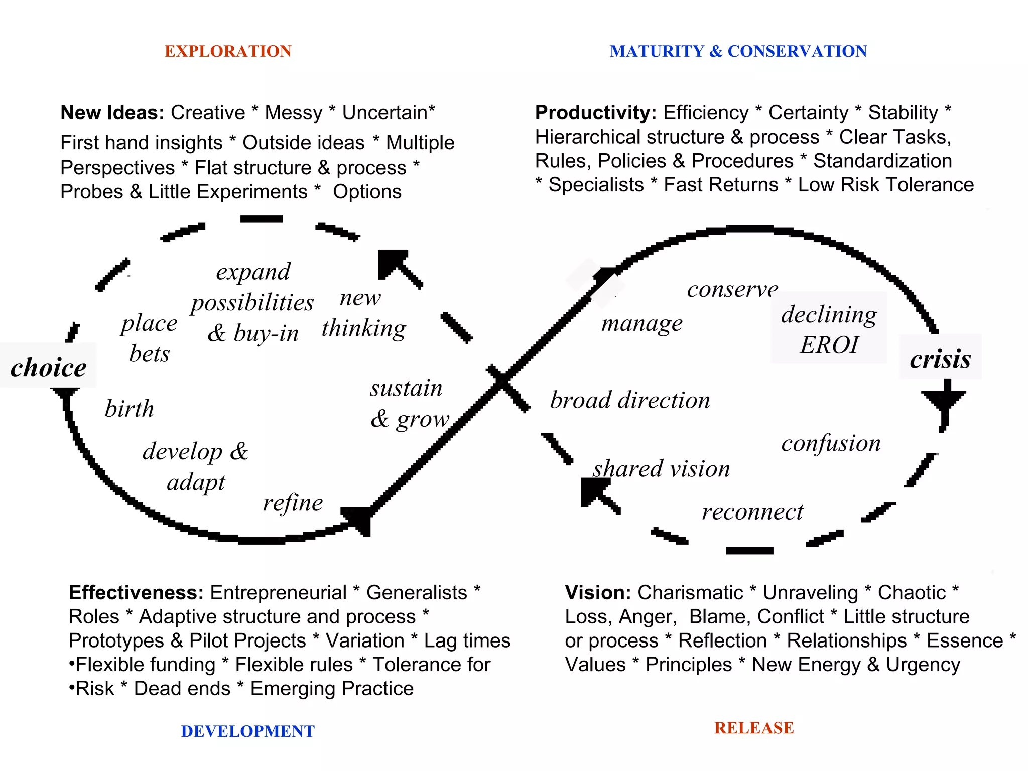 Eco Cycle of Change | PPT