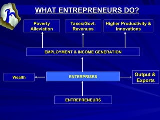 Entrepreneurship ECONOMY & ENTREPRENEURSHIP | PPT